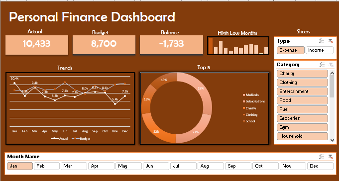 GitHub - Toludtechsis/Personal-Finances-Analysis