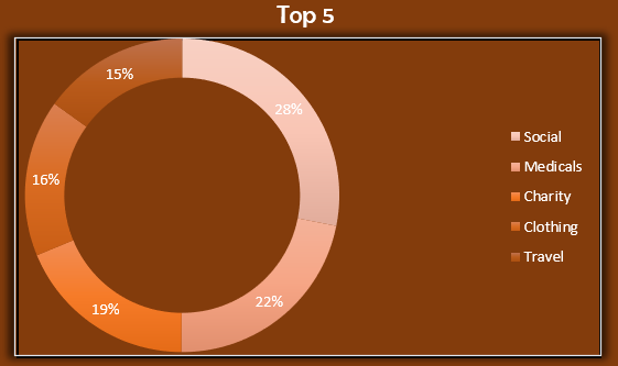 GitHub - Toludtechsis/Personal-Finances-Analysis