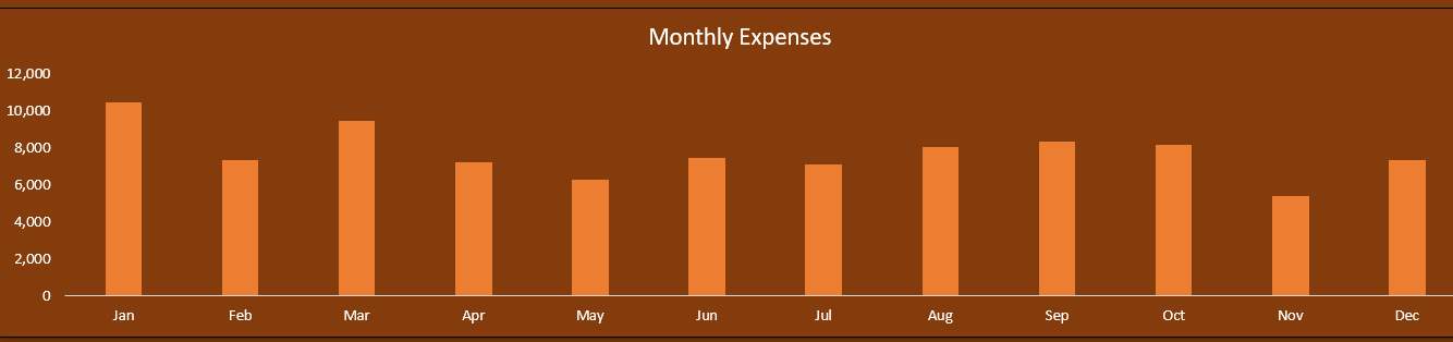 GitHub - Toludtechsis/Personal-Finances-Analysis