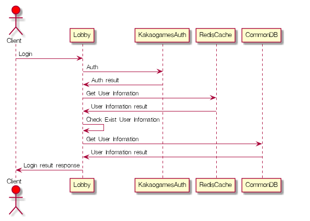 GitHub - devforgood/GameServerFramework