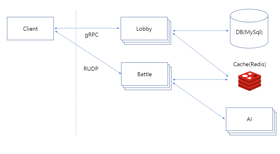 GitHub - devforgood/GameServerFramework