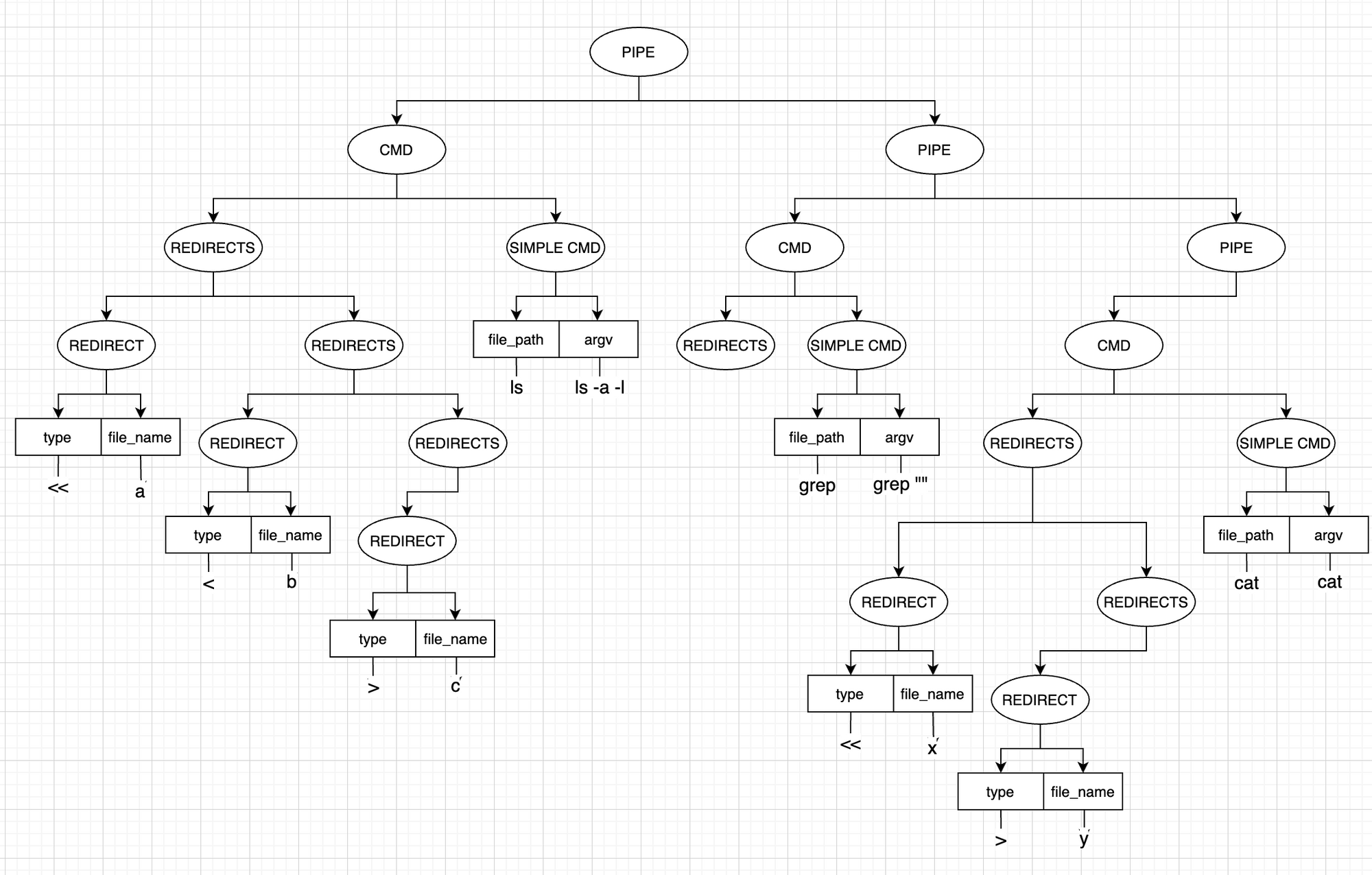 GitHub - epicarts/minishell: 42seoul team project