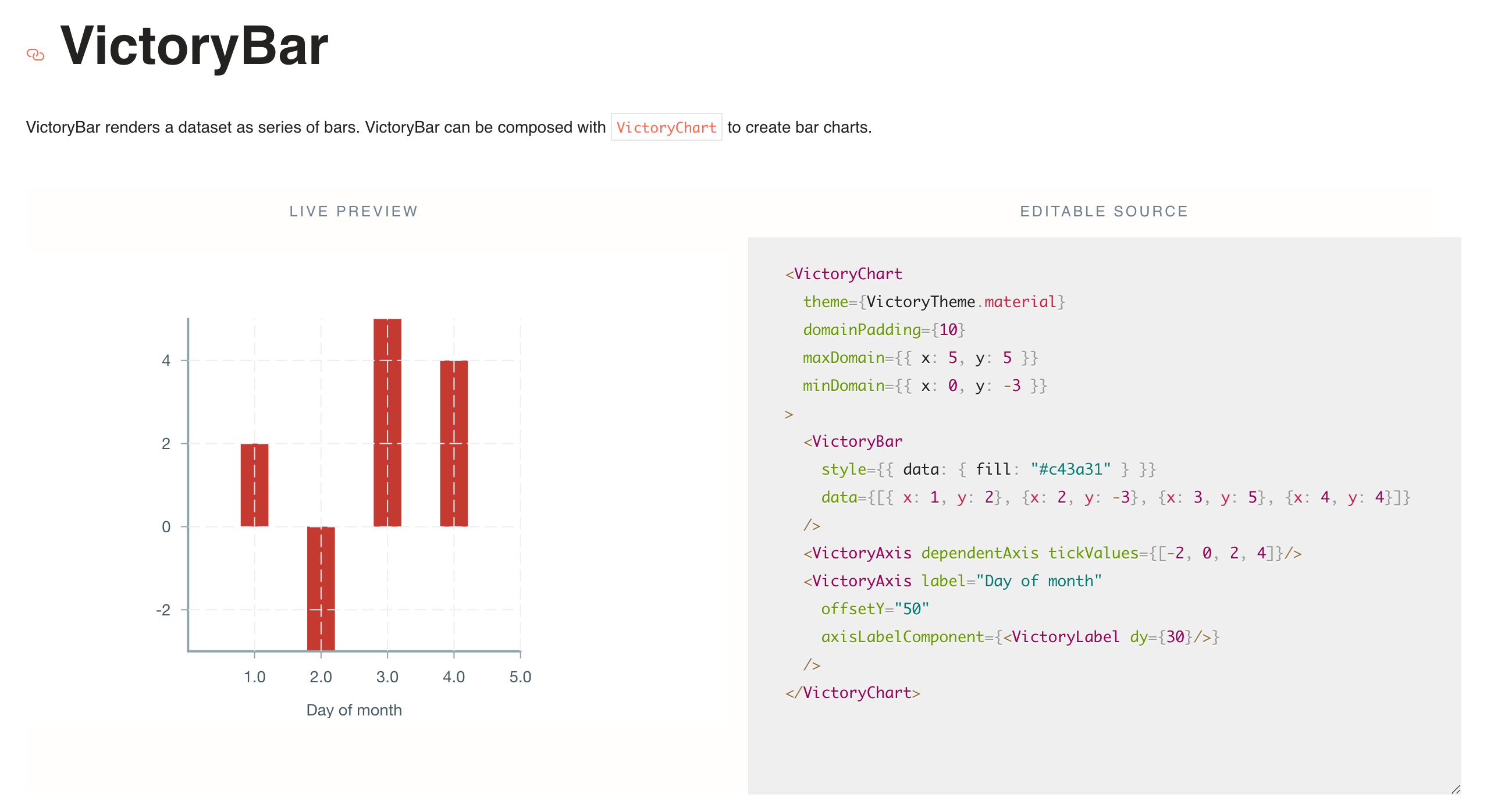 Enchancement to improve charts with negative values · Issue #5901 · patternfly/patternfly-react ...