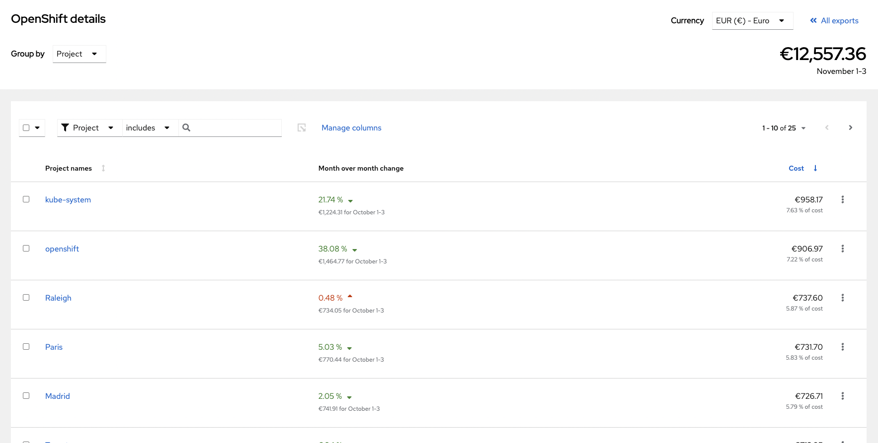 Migrate OCP table to PatternFly composable version by dlabrecq · Pull Request #2660 · project ...