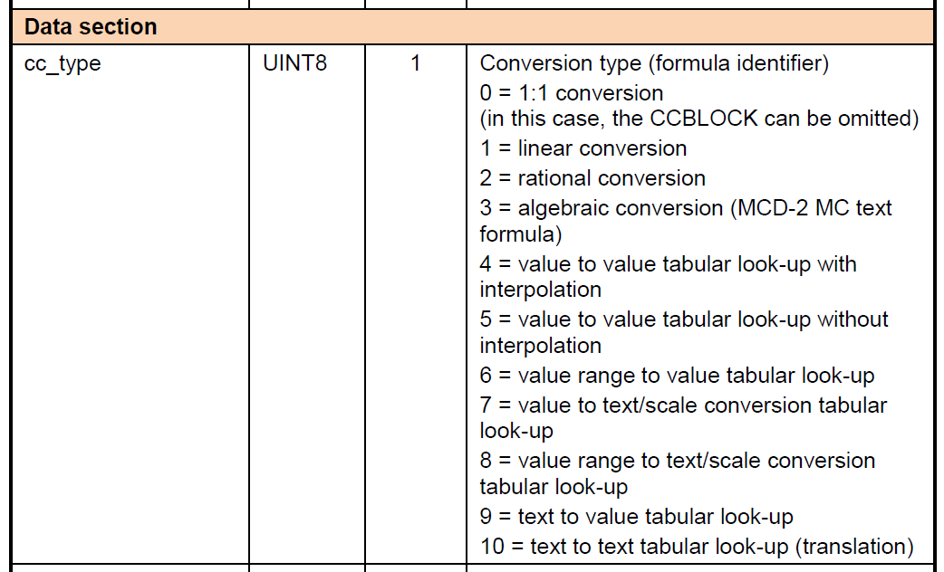 Mixed raw and phy Signal Output · Issue #170 · danielhrisca/asammdf · GitHub