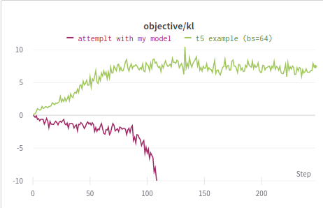 Add warning when KL-divergence is negative · Issue #235 · huggingface/trl · GitHub