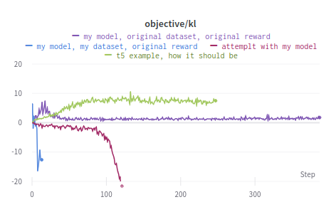 Add warning when KL-divergence is negative · Issue #235 · huggingface/trl · GitHub