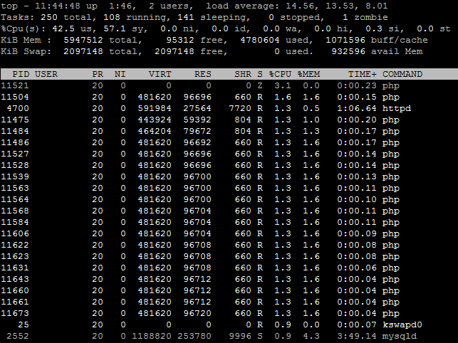 PingCheck.php freezing before conclusion. · Issue #1118 · phpipam/phpipam · GitHub