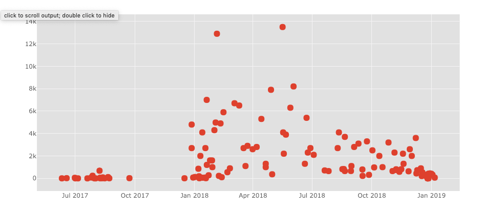 XAxis switches from dates to numbers with categories · Issue #160 ...
