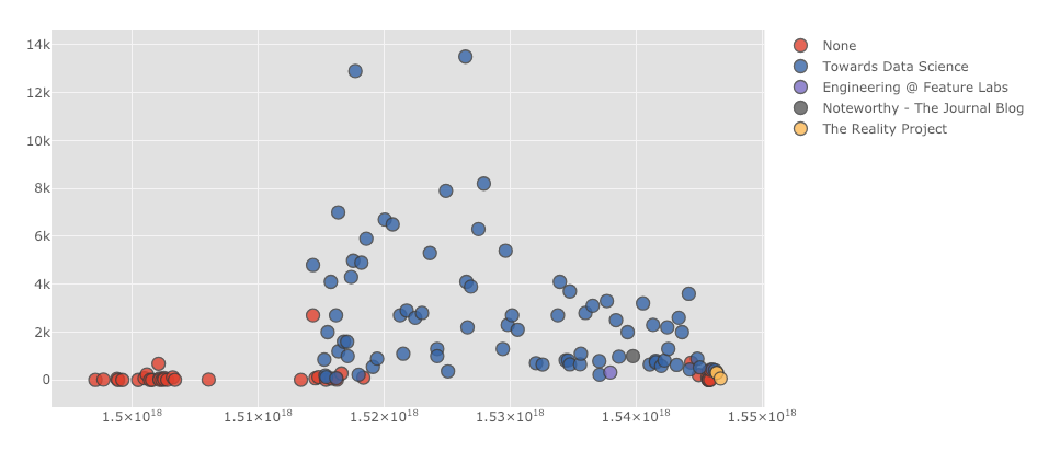 XAxis switches from dates to numbers with categories · Issue #160 ...