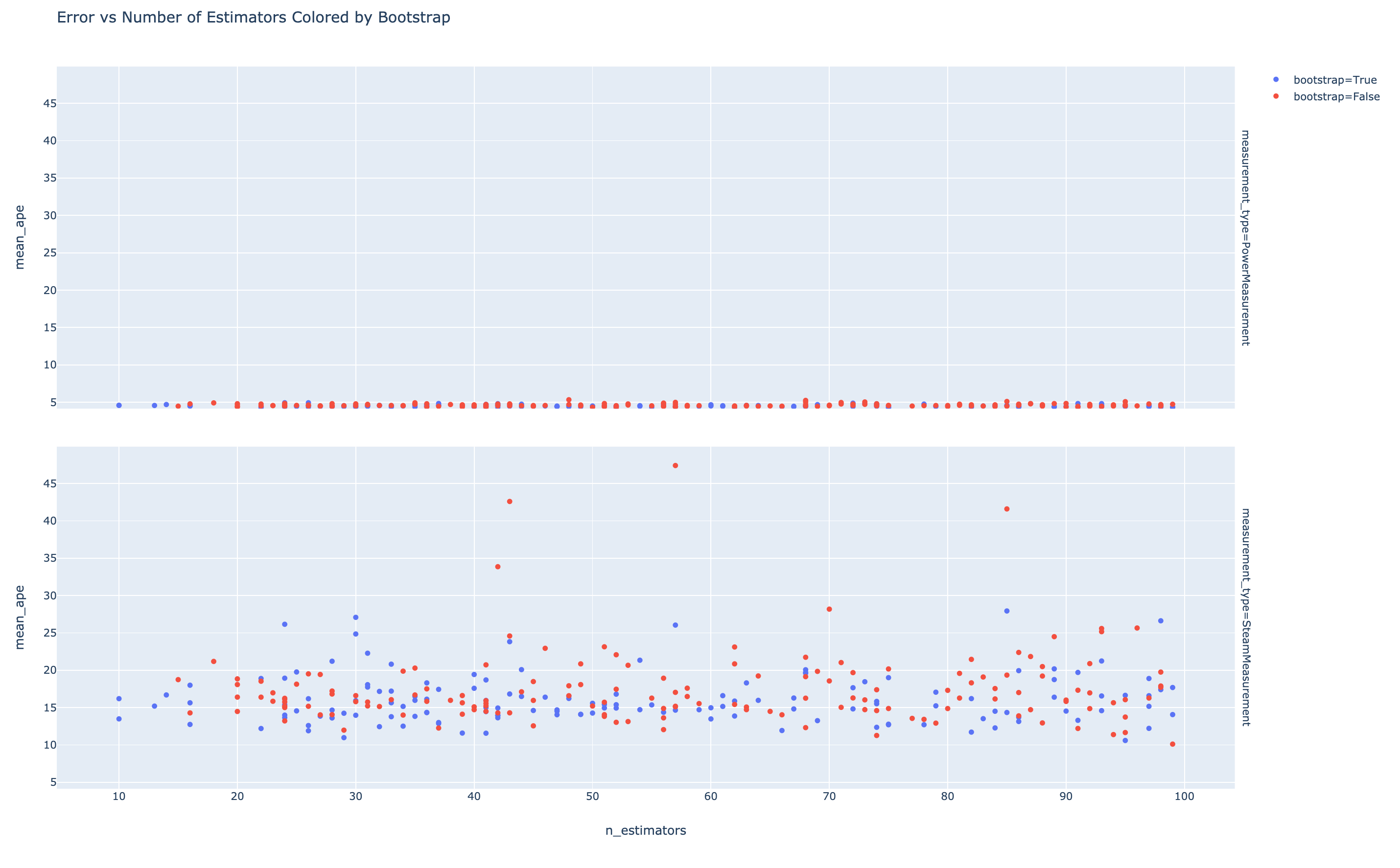 Faceting by row yaxis matched range · Issue #105 · plotly/plotly_express · GitHub