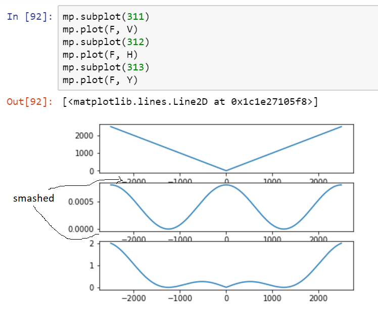 Matplotlib Pyplot Subplots Matplotlib 3 3 0 Documentation Vrogue