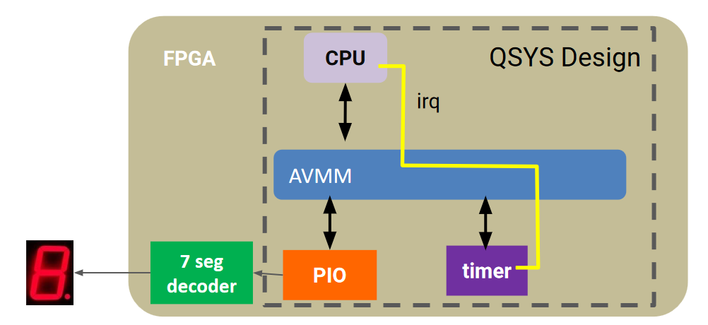 GitHub - ESN2022/LOUGHLIMI_Lab2