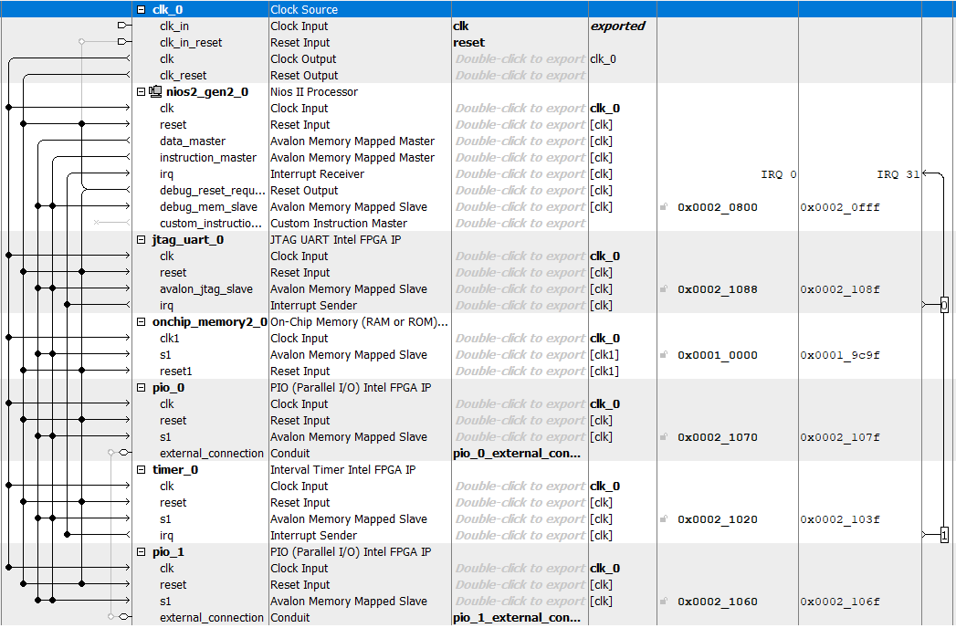 GitHub - ESN2022/LOUGHLIMI_Lab2