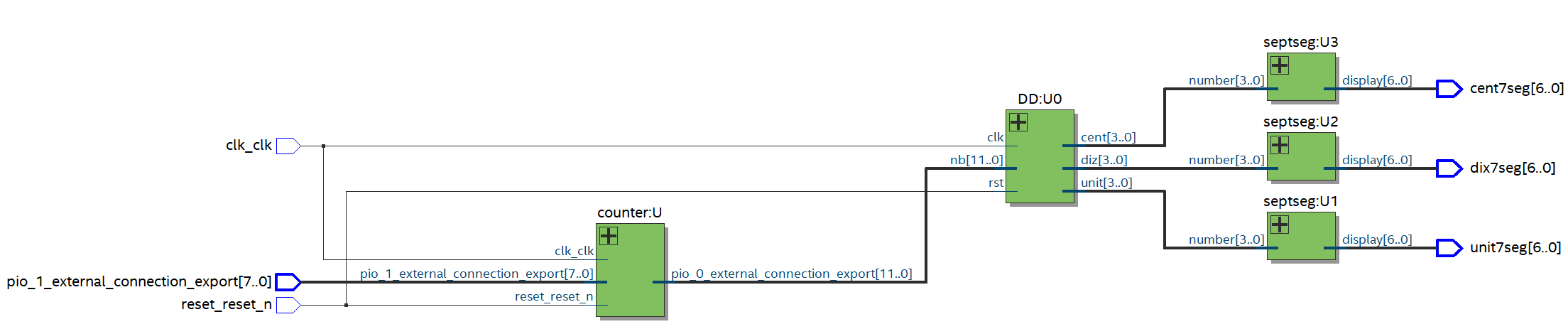 GitHub - ESN2022/LOUGHLIMI_Lab2