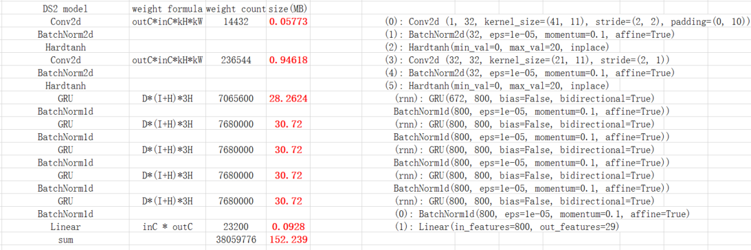 support for the bidirectional GRU · Issue #215 · SeanNaren/deepspeech.pytorch · GitHub