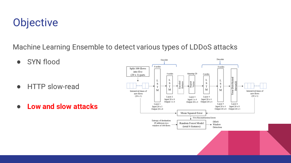 GitHub - brandontcheung/NS3-Simulation