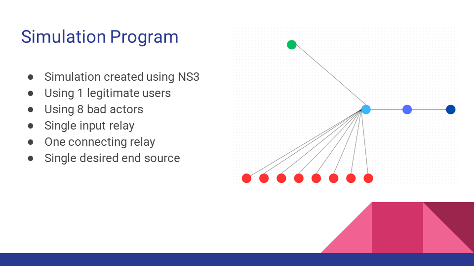 GitHub - brandontcheung/NS3-Simulation
