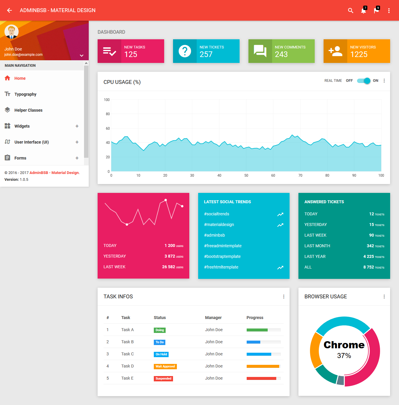No Efect Sidebar Menu. · Issue #122 · gurayyarar/AdminBSBMaterialDesign ...