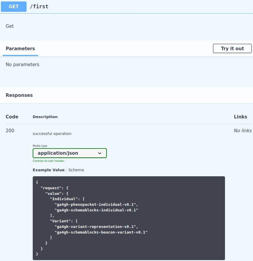 Example Reused In A Property Is Rendering The Value Keyword · Issue 5748 · Swagger Apiswagger