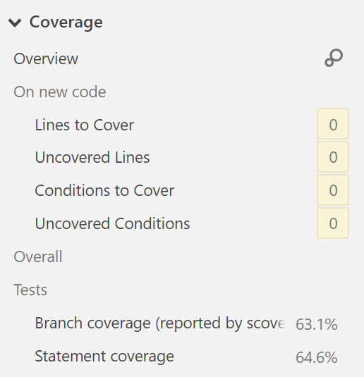 Issue While Pushing Aggregated Scoverage Report To Sonarqube · Issue 106 · Sonar Scalasonar 7278