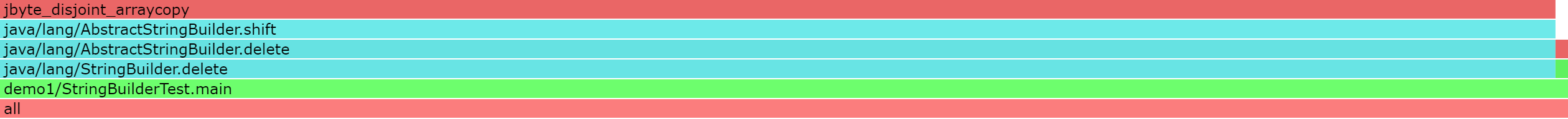 Inline Highlighting Does Not Work With Simple Example Class · Issue 622 · Async Profilerasync