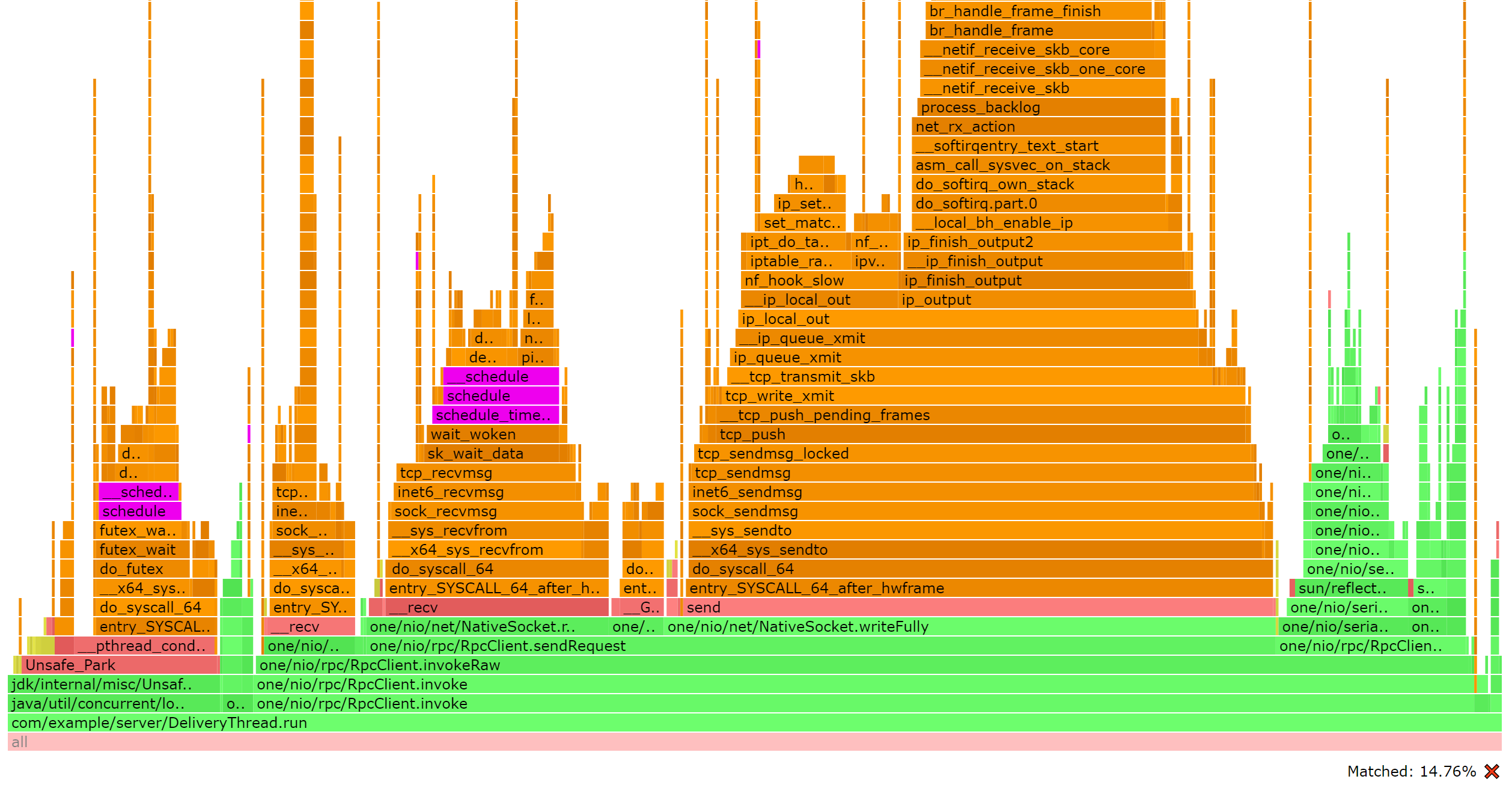 Can I use async profiler to measure context switch cpu consumption ... Can I use async profiler to measure context switch cpu consumption ...