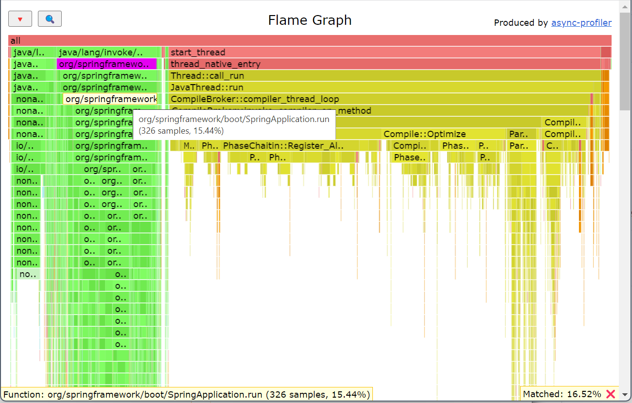 Large flame graphs not user friendly · Issue #702 · async-profiler ... Large flame graphs not user friendly · Issue #702 · async-profiler ...