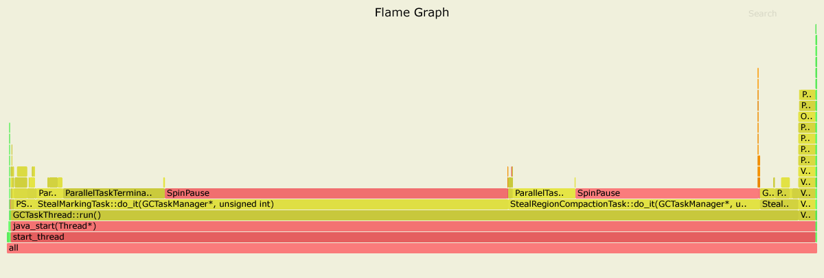 Some Jvm Callstacks Only Display The Top Frame · Issue 321 · Async