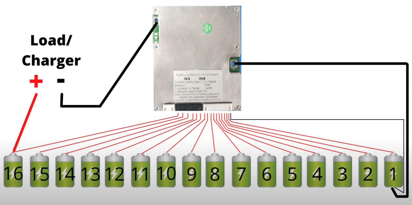 GitHub - enlevo/diy-battery: 🔋 DIY power station for off-grid DJ'ing ...