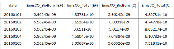 [QUESTION] Some questions for HEMCO diagnostic files · Issue #931 ...