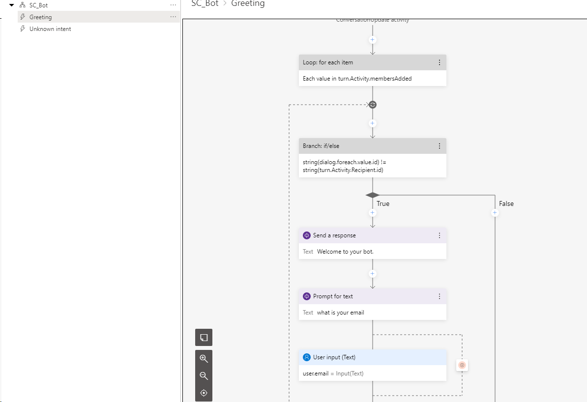 Unknown Intent called in the middle of a dialog with interruption off · Issue #8784 · microsoft ...