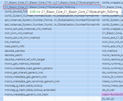 [AOT][Blazor][Net8] String.ToLower performance issue · Issue #89735 · dotnet/runtime · GitHub