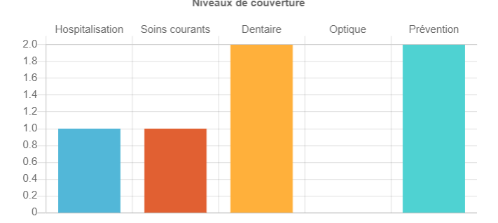 Unable to get the chart element in function binded to callbackClick ...