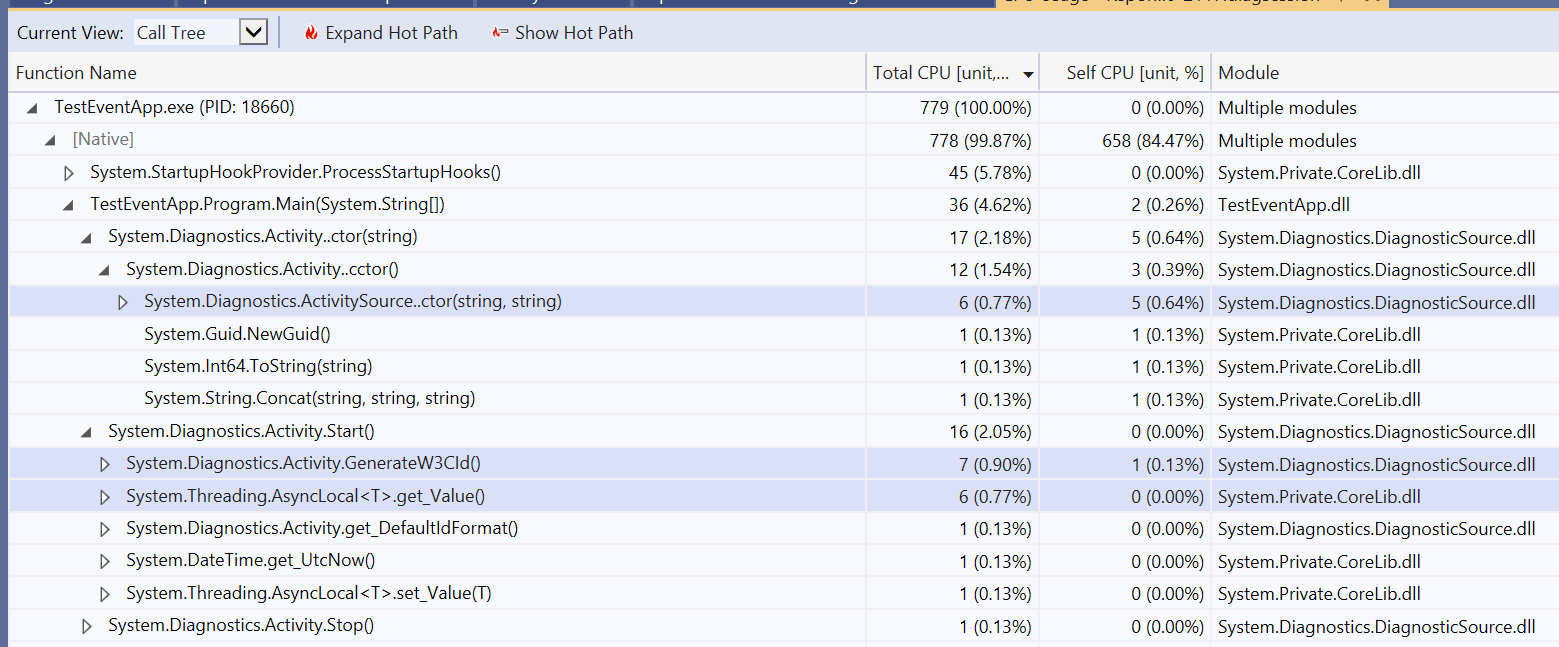 ActivitySource performance issue · Issue #40988 · dotnet/runtime · GitHub