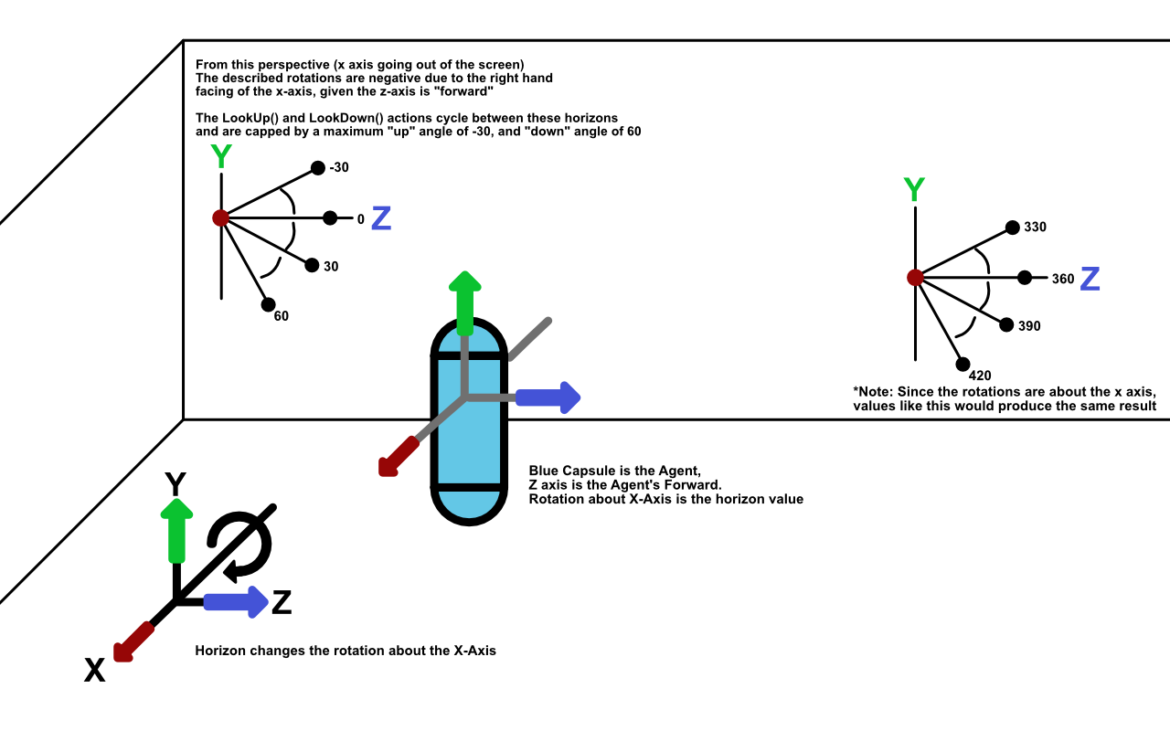 an envirionment bug · Issue #154 · allenai/ai2thor · GitHub