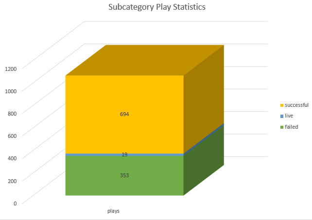 GitHub - krmcclelland/kickstarter-analysis: Uncovering trend on Kickstarter Analysis