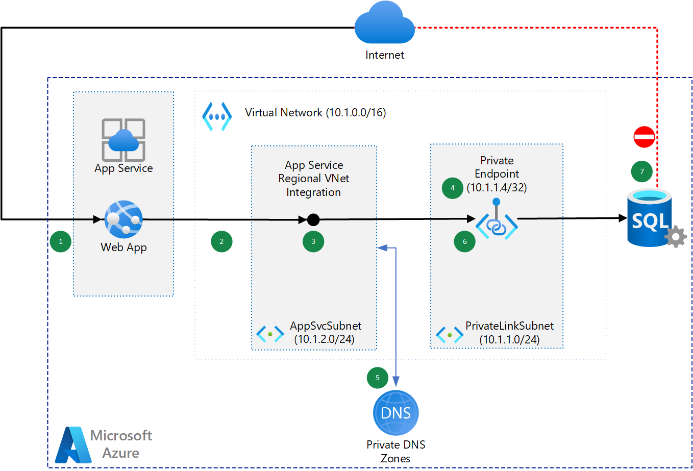 Set up an azure web app backed dev instance of wiki · Issue #152 ...