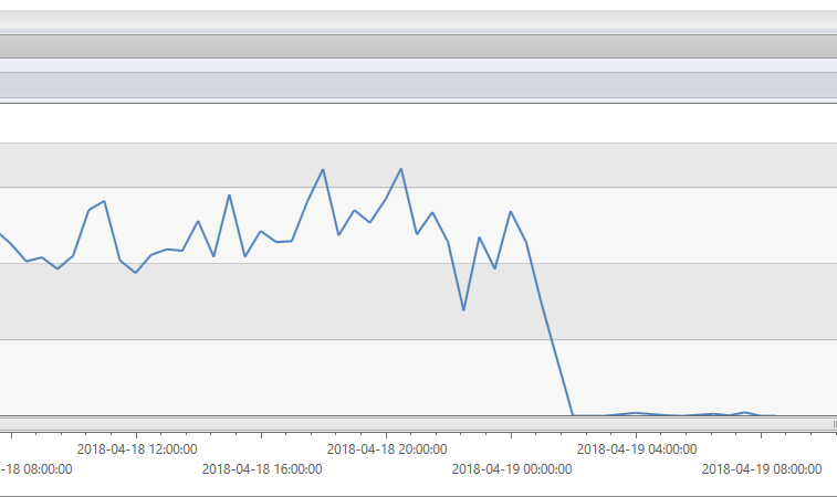 VSTS Build Agent does not work · Issue #1513 · microsoft/azure-pipelines-agent · GitHub