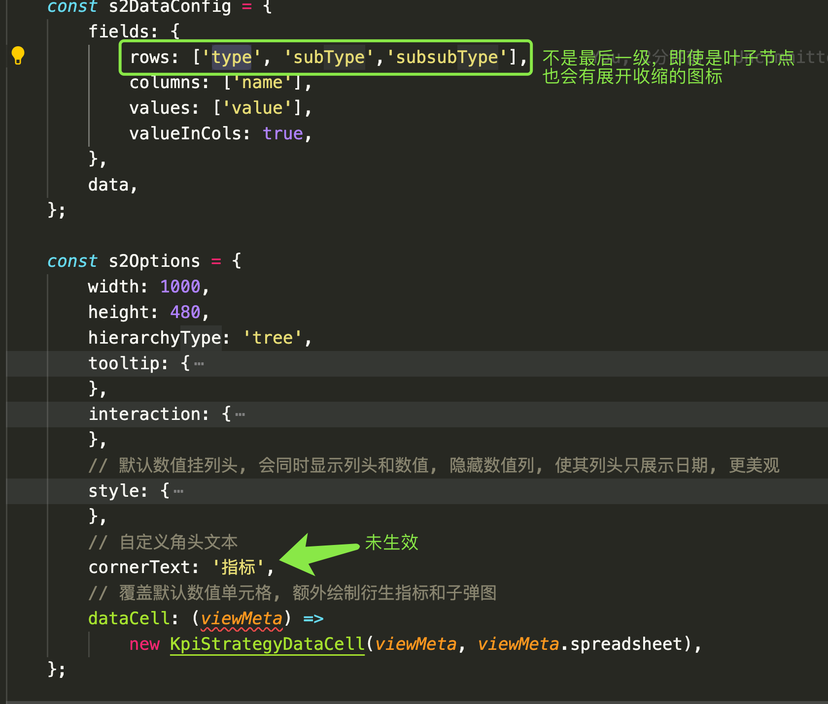 🐛树形配置问题 · Issue #1228 · antvis/S2 · GitHub