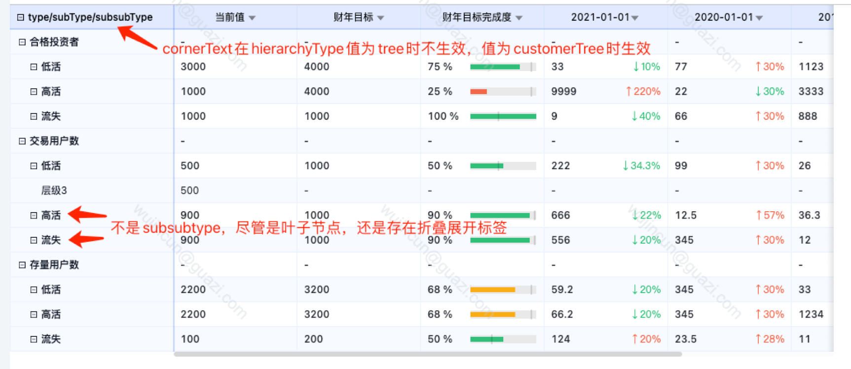 🐛树形配置问题 · Issue #1228 · antvis/S2 · GitHub