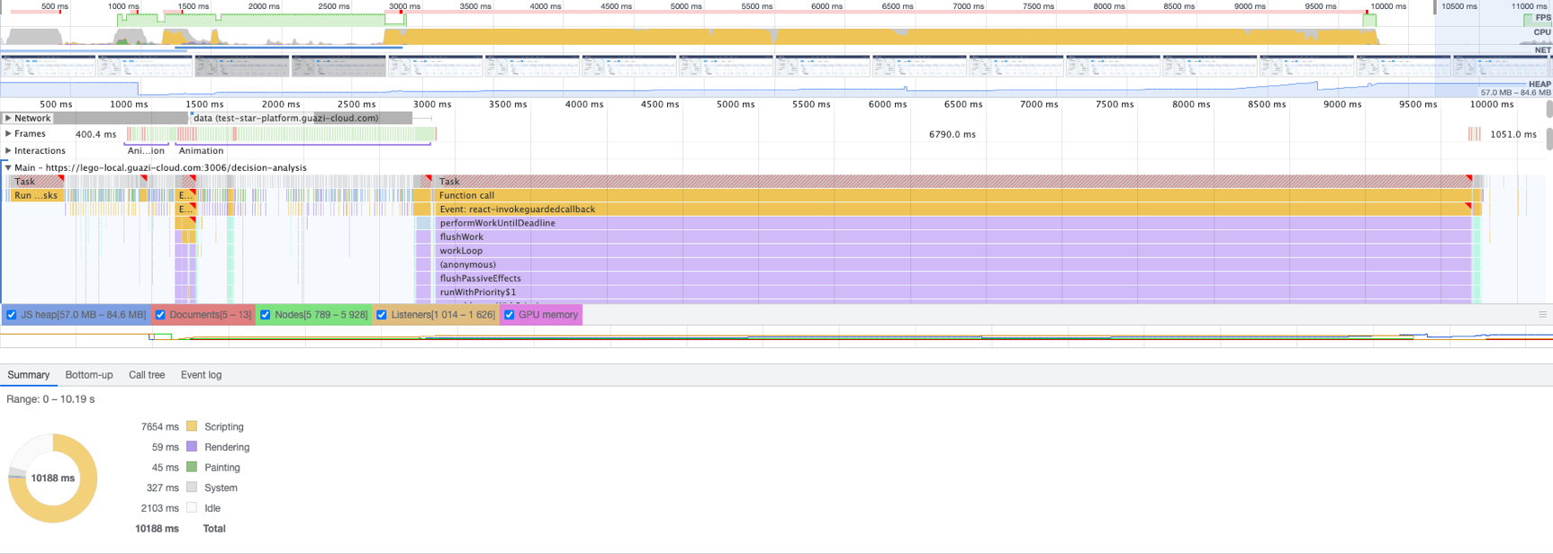 🐛自定义树性能问题 · Issue #1229 · antvis/S2 · GitHub