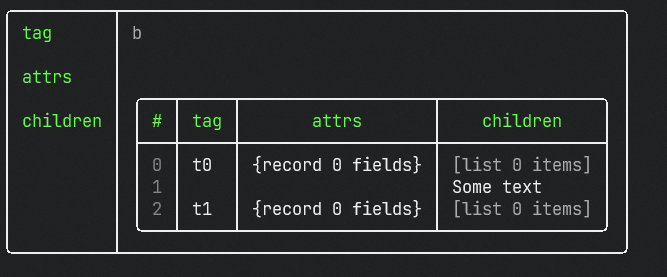 Values in XML table representation cannot be referenced by tag and ...