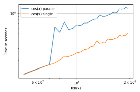 Reconsider setting vml_num_threads to 1 when imported · Issue #355 · pydata/numexpr · GitHub