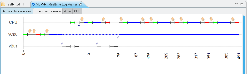 Overture feature: real-time log viewer for RT specifications · Issue ...