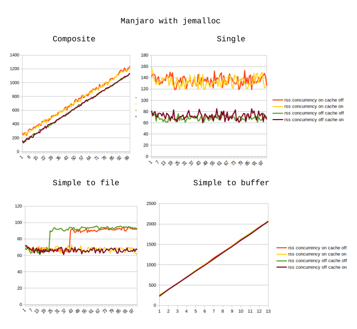 How to choose the correct memory allocator? · Issue #1861 · lovell/sharp · GitHub