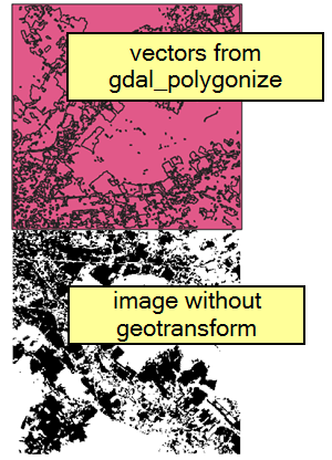 gdal_sieve: non-georeferenced images get flipped · Issue #2830 · OSGeo ...