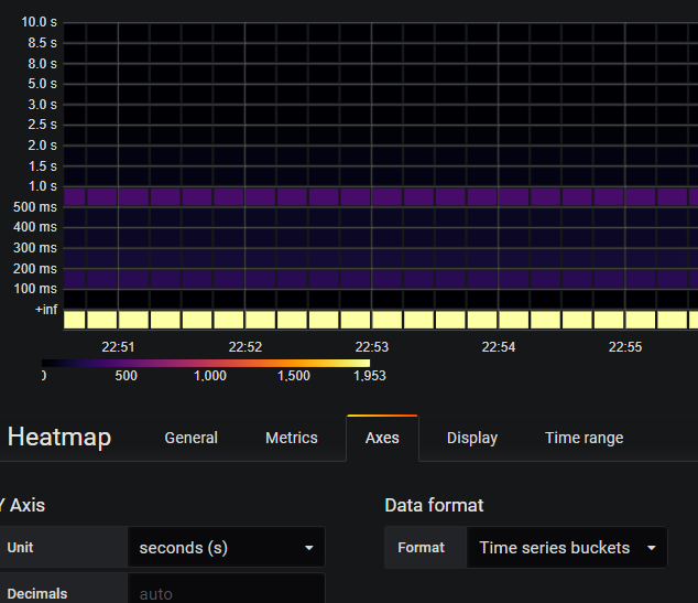 Prometheus Datasource Heatmap Has Inf Bucket At Wrong End Of Axis · Issue 14059 · Grafana
