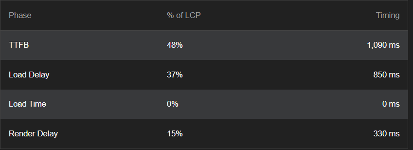 Production is very slow · vercel next.js · Discussion #44813 · GitHub