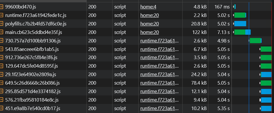 Production is very slow · vercel next.js · Discussion #44813 · GitHub